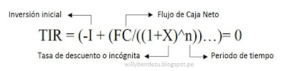 Cómo calcular la TIR con calculadora Científica