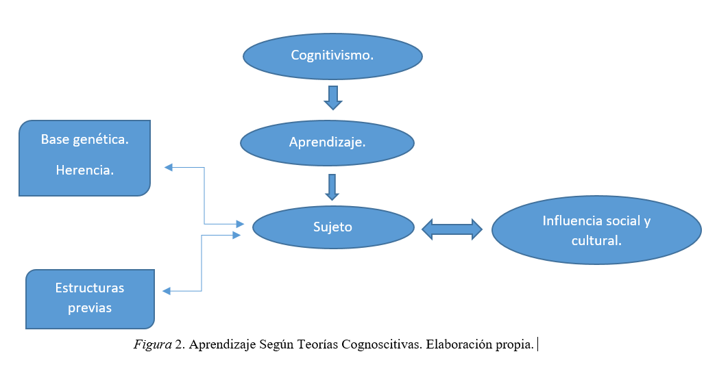 Las teorías Asociacionistas y Cognoscitivas del Aprendizaje.: INTRODUCCIÓN.