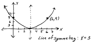 OpenAlgebra.com: Free Algebra Study Guide & Video Tutorials: Graphing ...