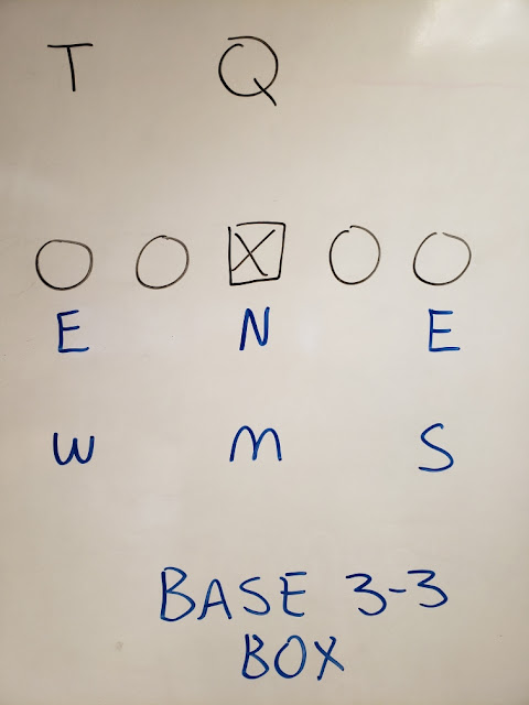 Simple Way to Add A 4-2-5 Front in a Base 33 Stack Defense