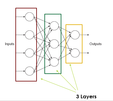 Neuro-Fuzzy Hybrid System in Soft Computing - Computer Science