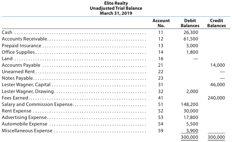 Accounting Questions and Answers: PR 2-4A Journal entries and trial balance