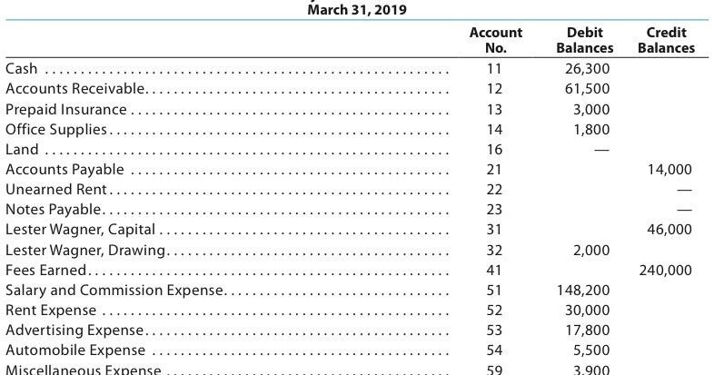 Accounting Questions and Answers: PR 2-4A Journal entries and trial balance
