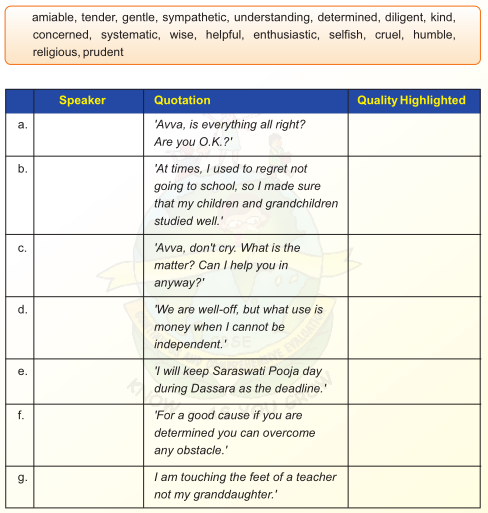 NCERT Solutions for Class 9th: Ch 1 How I Taught My Grandmother to Read ...