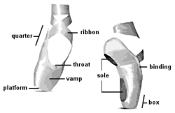 from these hands...: Pointe Ballet Shoes