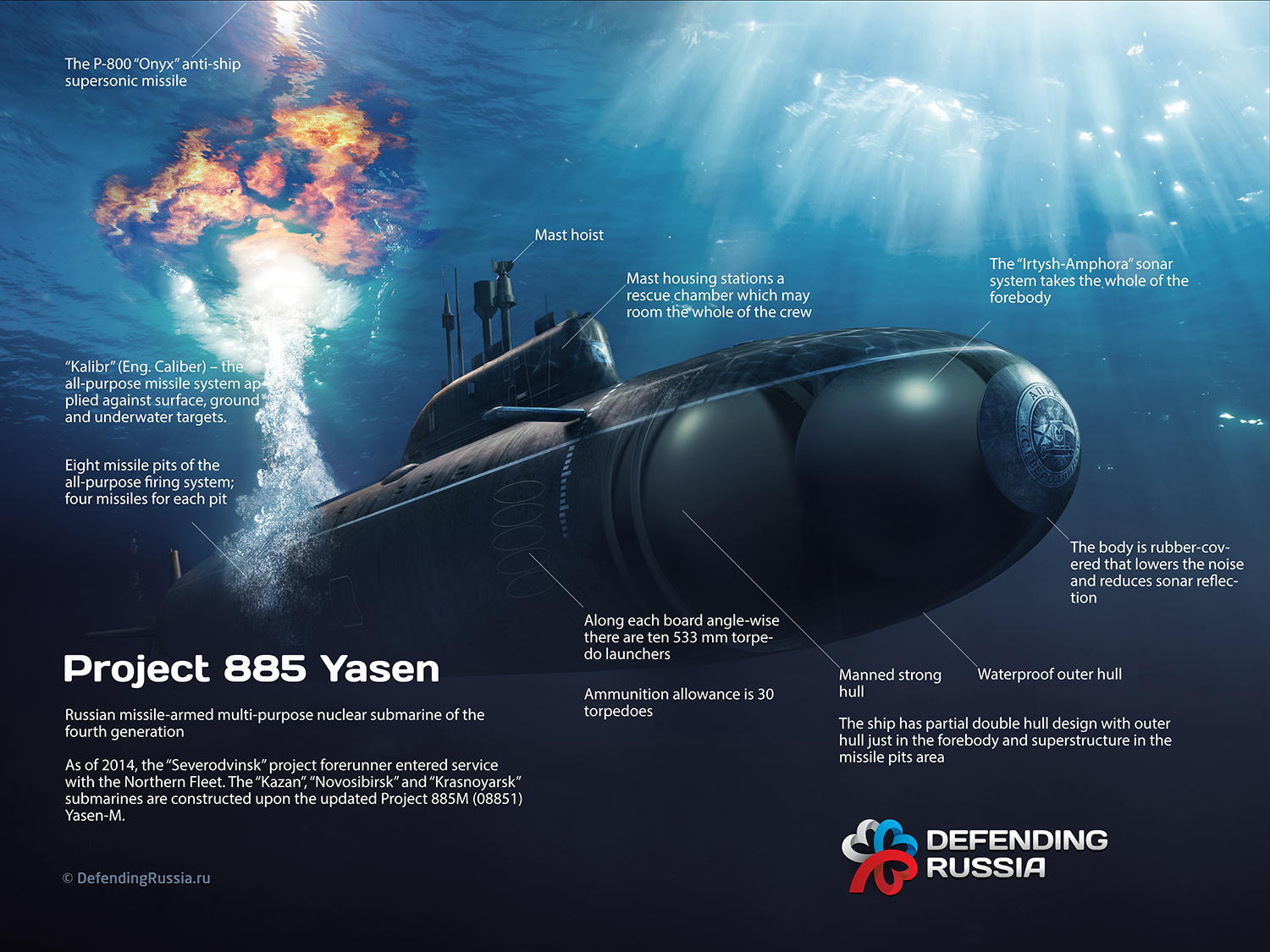 Military and Commercial Technology: K-560 Severodvinsk Yasen-class ...