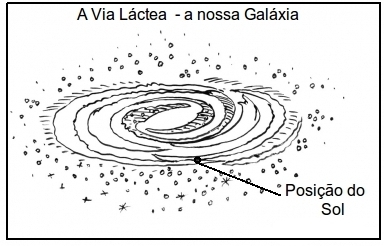 Blog GeoCriativo: Modelo da Via Láctea