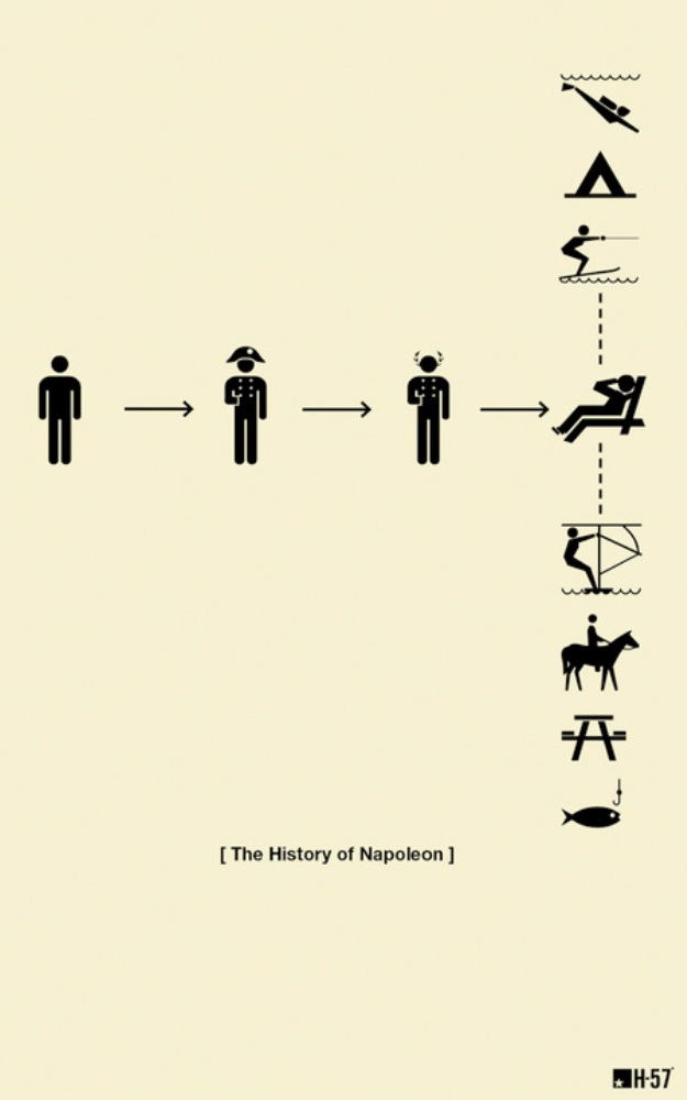 A Social Experience World: Pictogram Posters - Infogrpahics outline the ...