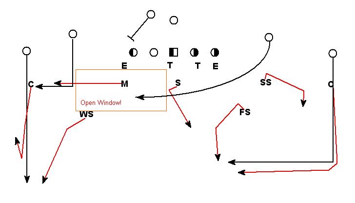 Split Field Coverage Concept - The Underneath Players | sportzam