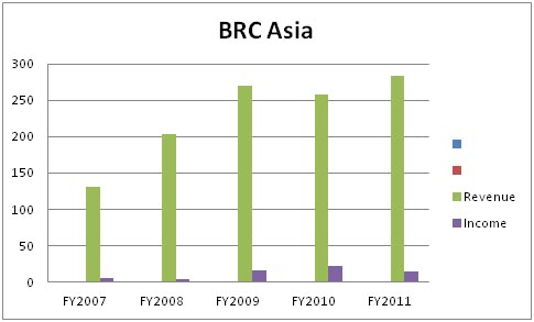 Metal Companies listed on SGX: A relook