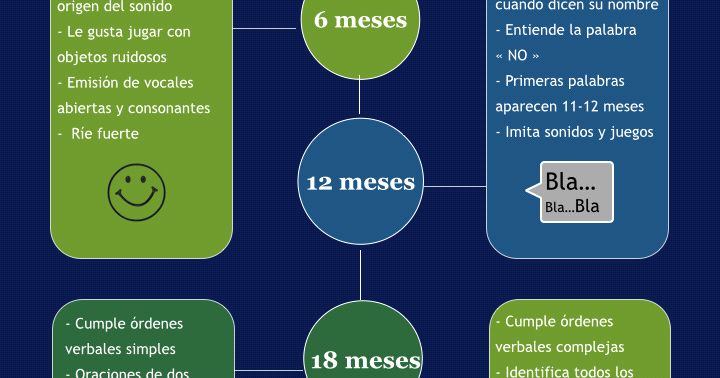 Lenguaje en niños: Lenguaje en niños