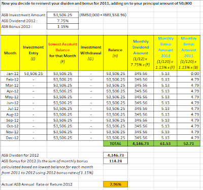 Invest Made Easy - for Malaysian Only: How Amanah Saham Bumiputera (ASB ...