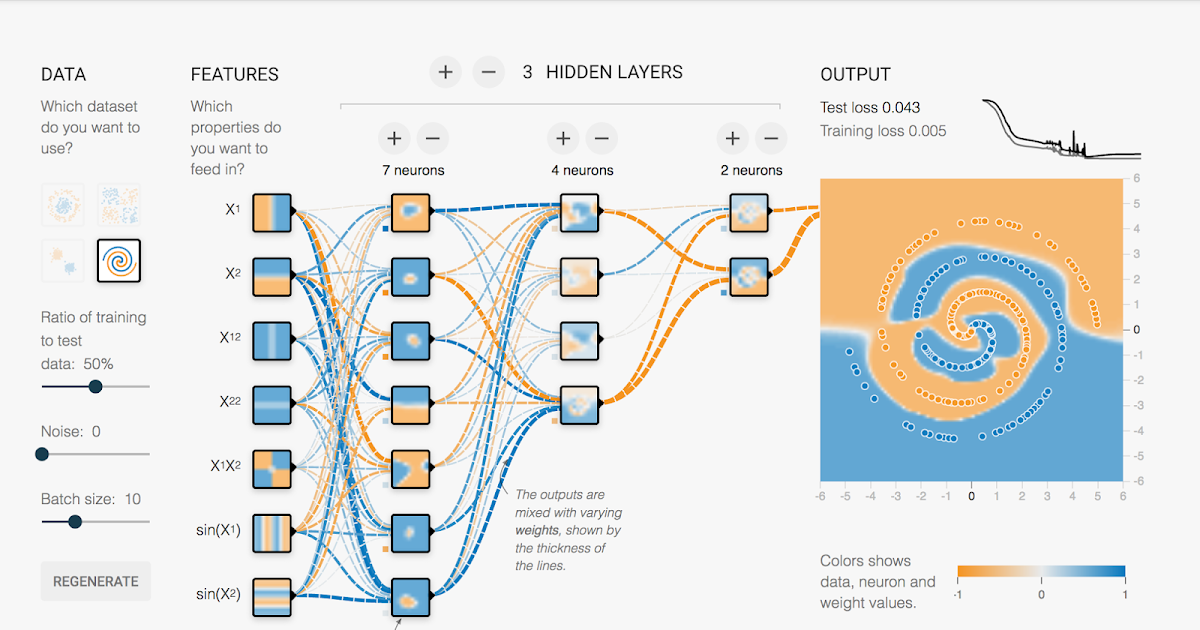 EchoSTEM: A Neural Network Playground