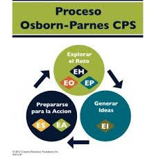 AUTODESARROLLO-CREATIVIDAD-LIDERAZGO-METAS Y OBJETIVOS: Procesos de ...