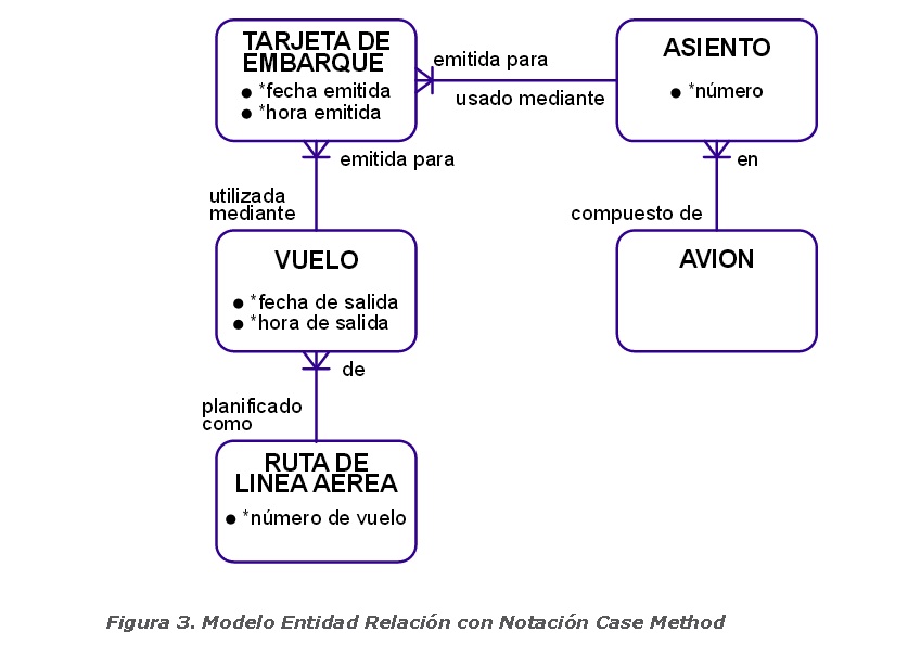MODELO ENTIDAD RELACIÓN (MER)