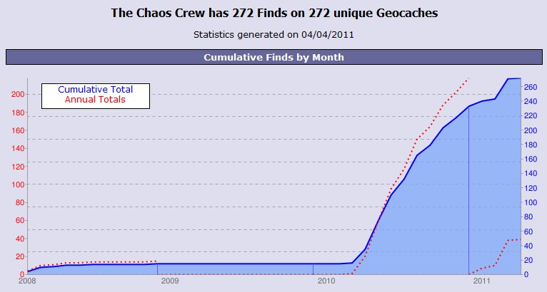 are you flowin'?: Geocaching