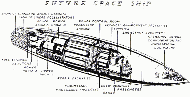 Dieselpunk / Retrofuturismus / Pulp: ROCKET SHIP - Bauberichte - KÖLNER ...