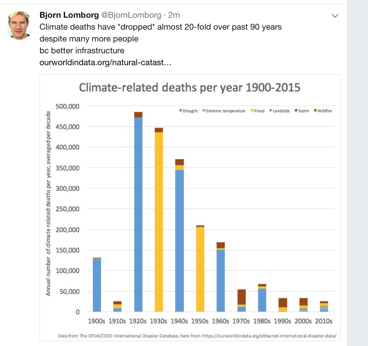MSE Creative Consulting Blog: If You Want to Save Lives From Major ...