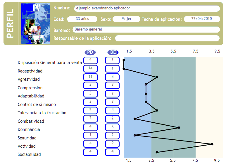 Personalidad e Inteligencia: IPV, Inventario de la Personalidad para ...