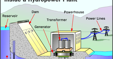 PEMBANGKIT LISTRIK TENAGA AIR | Kaka Isma