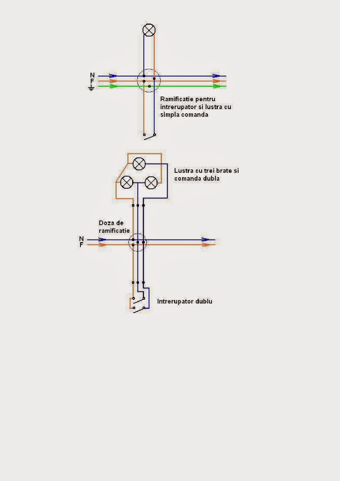 Scheme electrice interioare | ELECTRICIANUL AUTORIZAT ANRE - 0723758558