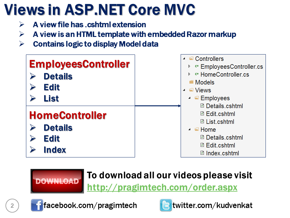 Sql Server Net And C Video Tutorial Views In Aspnet Core Mvc Slides