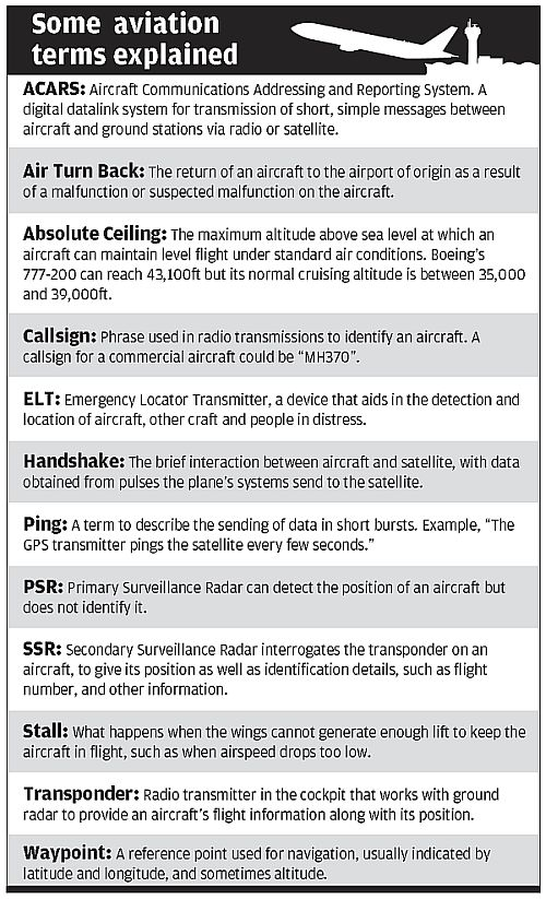 DAUS REDSCARZ: Bahasa Penerbangan | Aviation Terms | #PRAYFORMH370