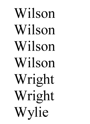 McCain's Corner: Scots-Irish Surnames; a list of families in the Scots ...