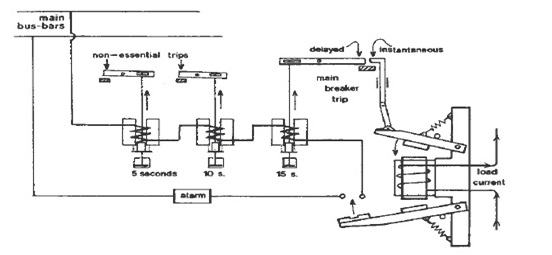 What is preferential trips and how it works ~ MEO CLASS 4 KOCHI MMD ...
