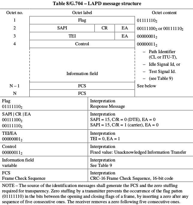 Alexandr Engineer VoIP: Стандарт G.703/G.704 - вроде рядом и вроде нет