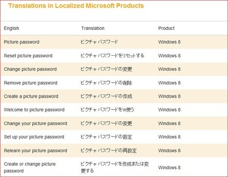 About Translation: The Microsoft Language Portal has a new look