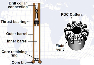 Jasa Coring: Pengertian Coring Lengkap