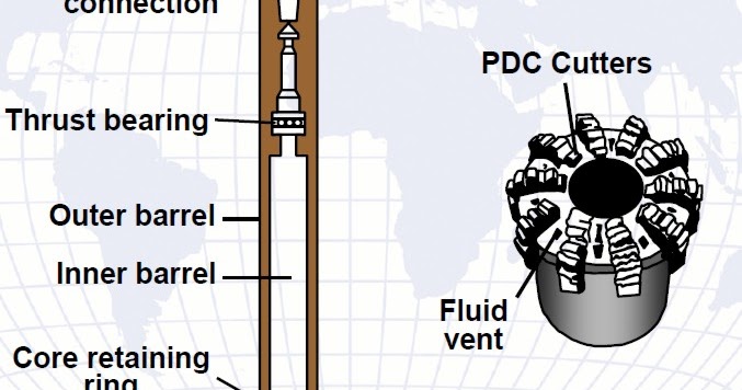 Jasa Coring: Pengertian Coring Lengkap