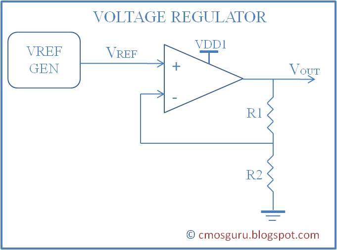 CMOSGURU: Voltage References Basics