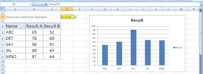 MS Excel made Easy: Conditional Chart