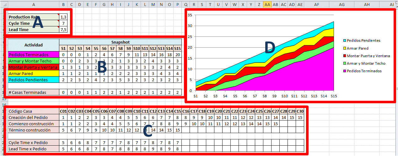 Agility at work: Actividad: Tablero kanban + concepto de WIP ...