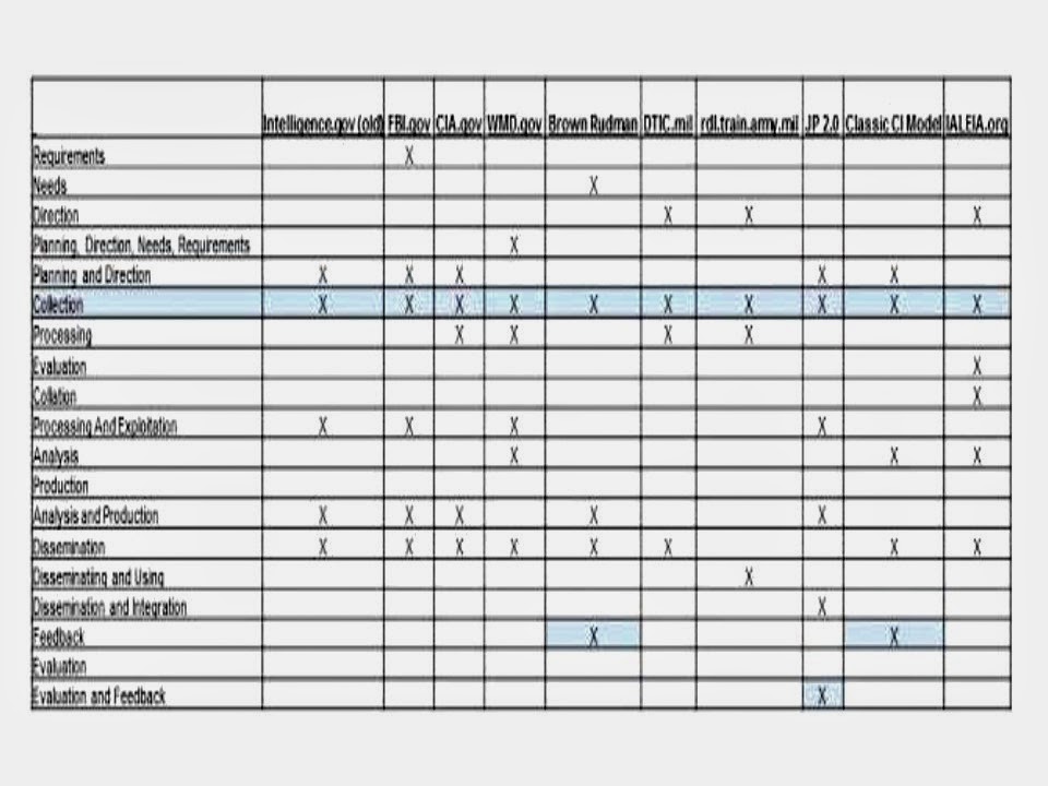 Sources And Methods: Thinking In Parallel: A 21st Century Vision Of The ...