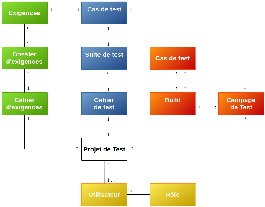 Introduction à TestLink | Ingenieur Test