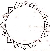 Sri Chakra Navavarana Puja - Part 19