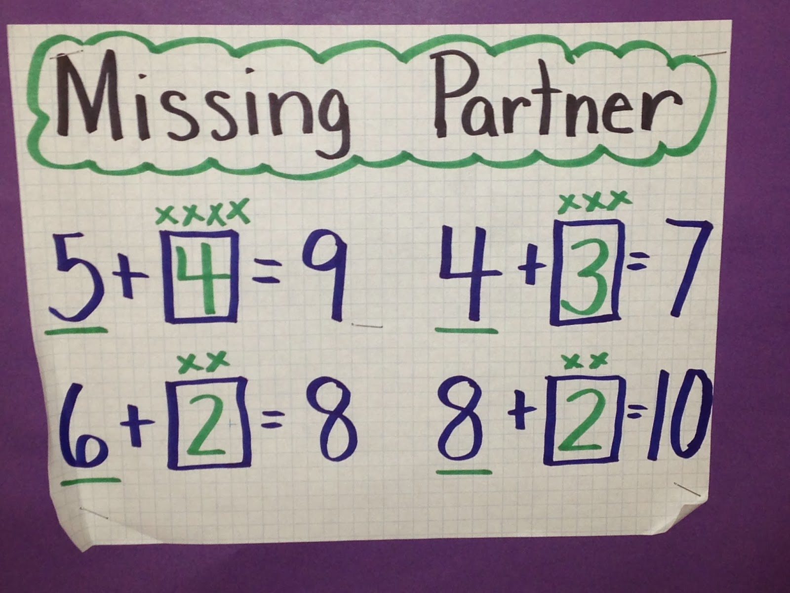 Mrs. Borths 1st Grade Classroom: More Math Charts