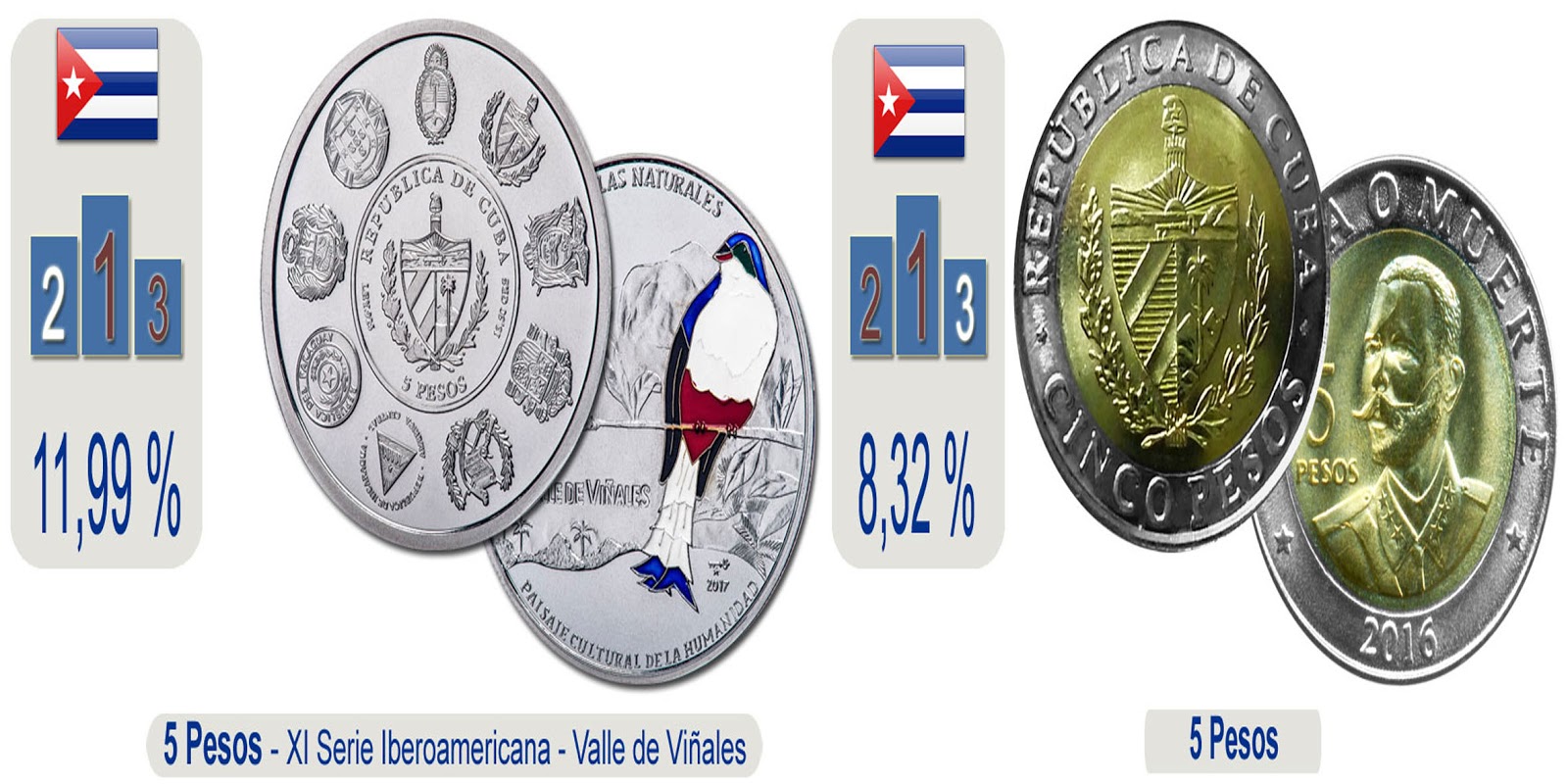 Numismática YPR: Monedas cubanas alcanzan lugares en los Premios ...