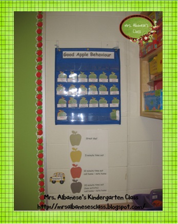 Good Apple Behaviour: Are You a "Green" Apple? | Mrs. Albanese's ...