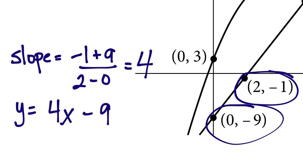 Park Slope Tutor: PSAT Practice Problem - Algebra