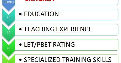 DepEd - Pointing System Guidelines for Teacher I Positions. - PH Trending