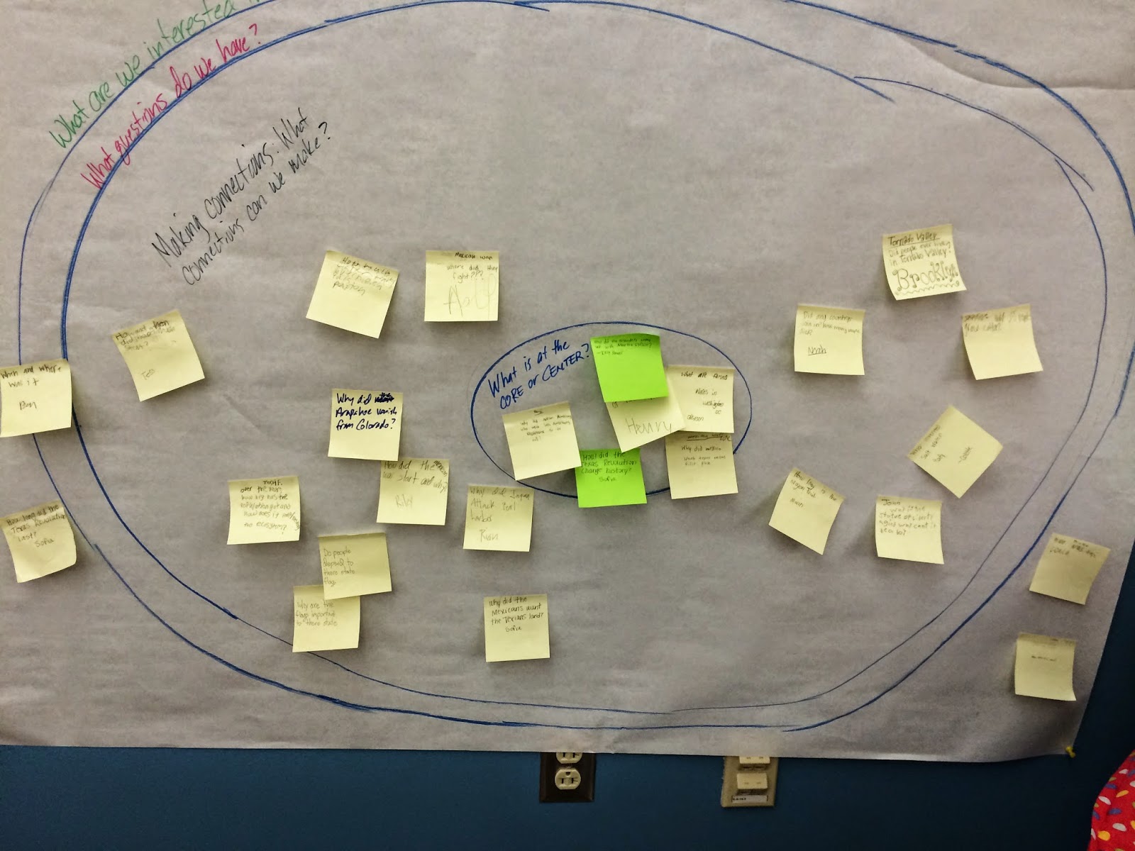 Visible Thinking Routines: Regions - Peeling the Fruit