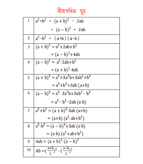 Basic Mathematics Formula | Job Preparation In Bangladesh