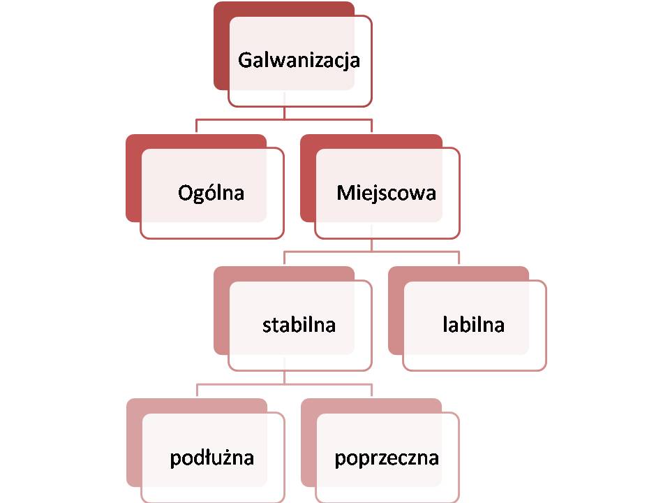 Super Piękna to Ty: Galwanizacja w kosmetyce. Rodzaje galwanizacji ... Super Piękna to Ty: Galwanizacja w kosmetyce. Rodzaje galwanizacji ...