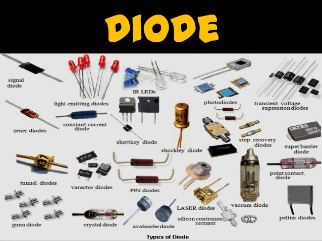 Types Of Diode Beginner S Guide Atlearner Learn Science Technology - Riset