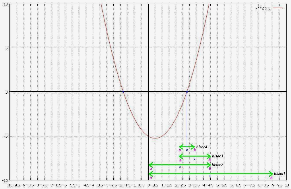 ForTranease: How to Find Roots of a Continuous Function using the ...