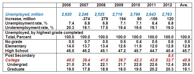 Government and Taxes: Labor Econ 10: Voluntary and Involuntary Unemployment